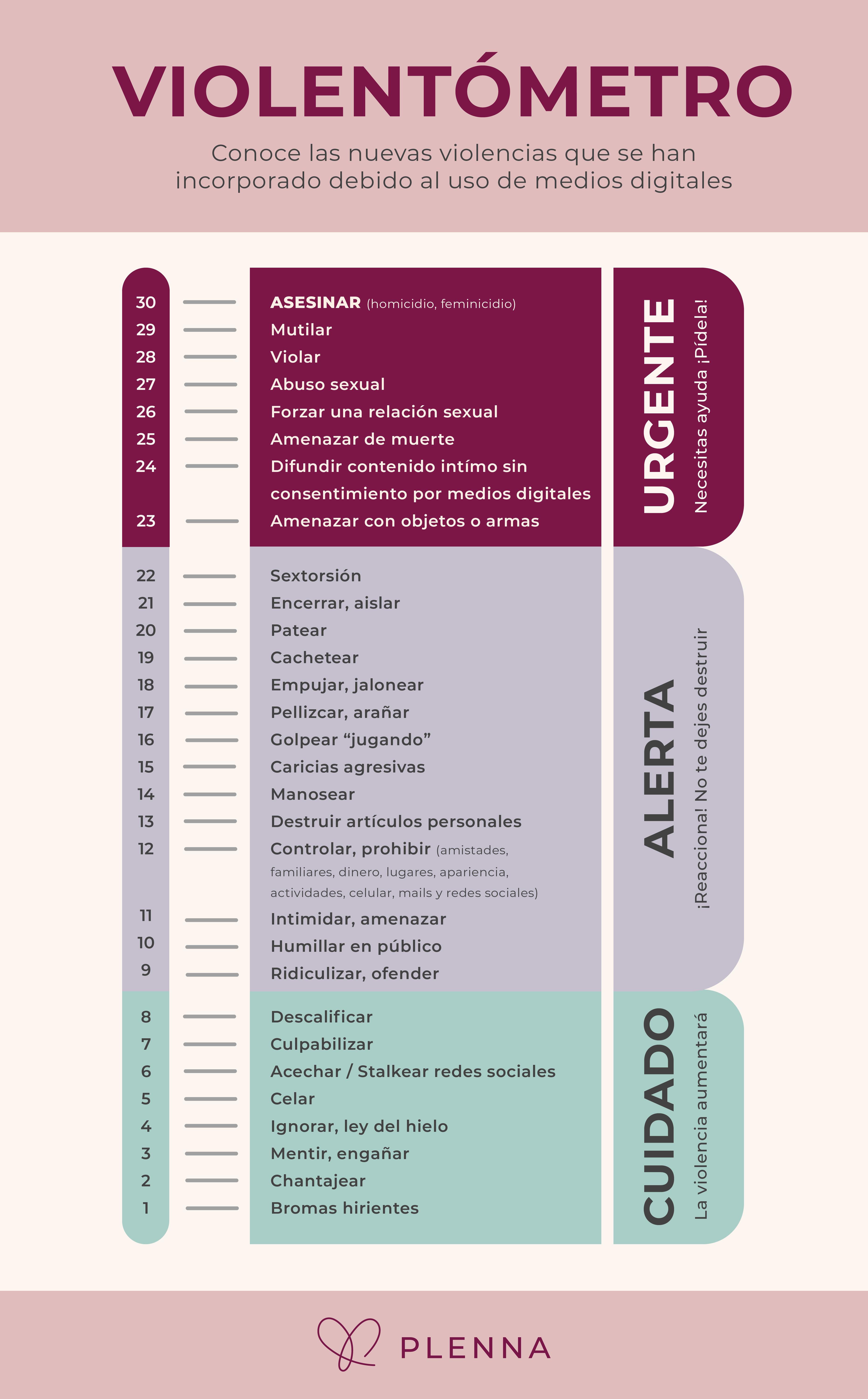 ¿Qué es el violentómetro? - Plenna